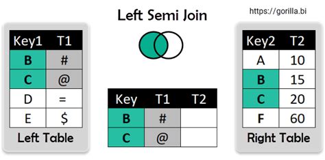 Join Types In Power Query Free Cheat Sheet BI Gorilla