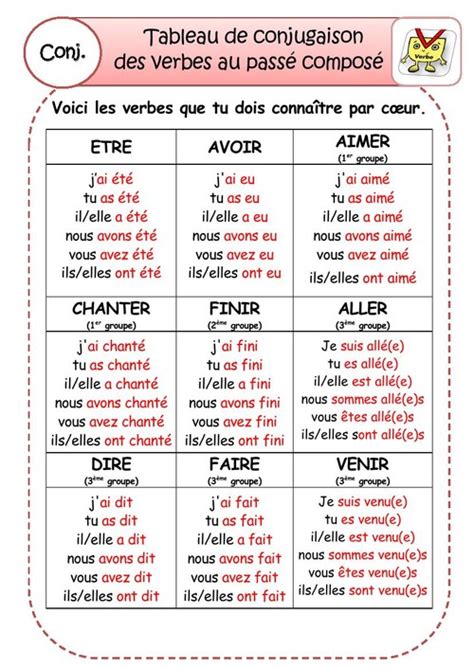 Italki Become Fluent In Any Language Tableau Conjugaison Pass