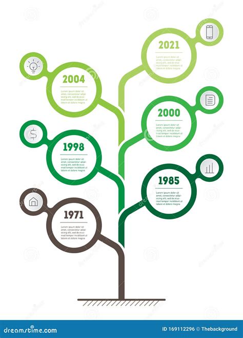 Concepto De Línea De Tiempo O Infografía Desarrollo Sostenible Y