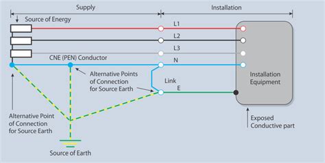 Types Of Earthing Systems Pdf