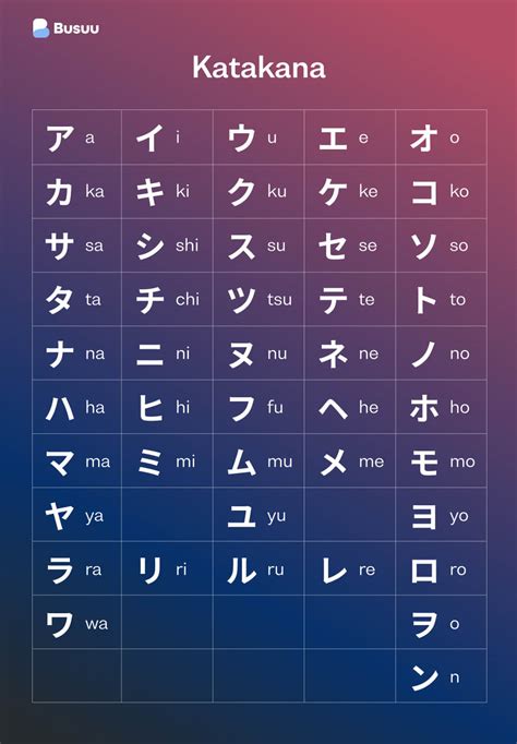Japanese Alphabet The 3 Writing Systems Explained Busuu
