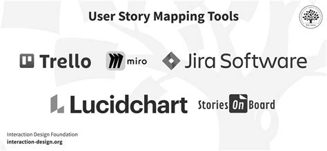 User Story Mapping In Design IxDF