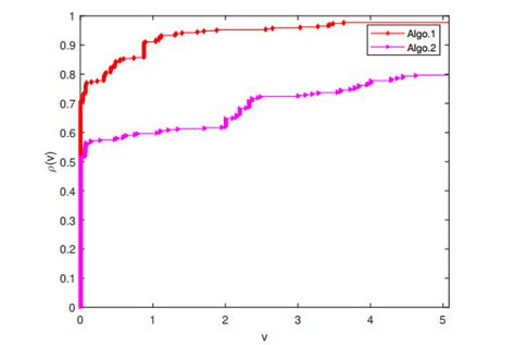 an efficient gradient free projection algorithm for constrained nonlinear equations and image