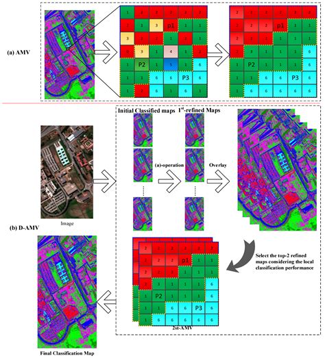 remote sensing free full text refining land cover classification maps based on dual adaptive