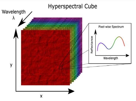 hyperspectral band selection