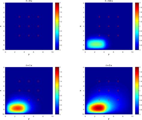 figure 1 from cooperative joint estimation and localization using