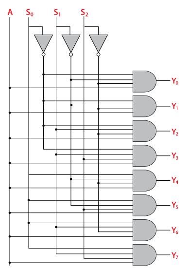 de multiplexer in digital electronics javatpoint