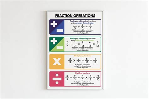 math fraction operations classroom poster and anchor charts print yo sproutbrite ph