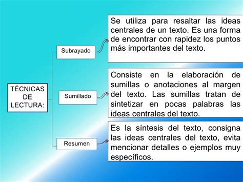 Tema Subtema Ideas