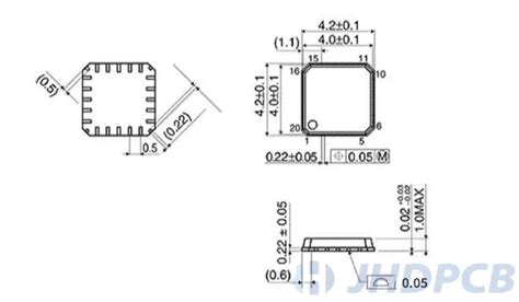 Best Qfn Package Guide Structure Types Process Jhdpcb