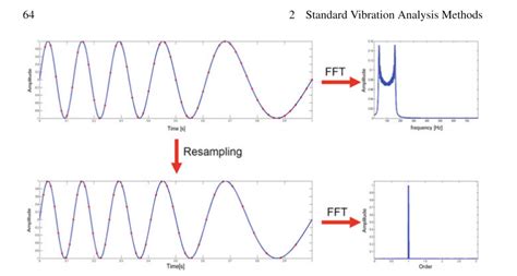 fft fast fourier transform waveform analysis education tutorial my xxx hot girl