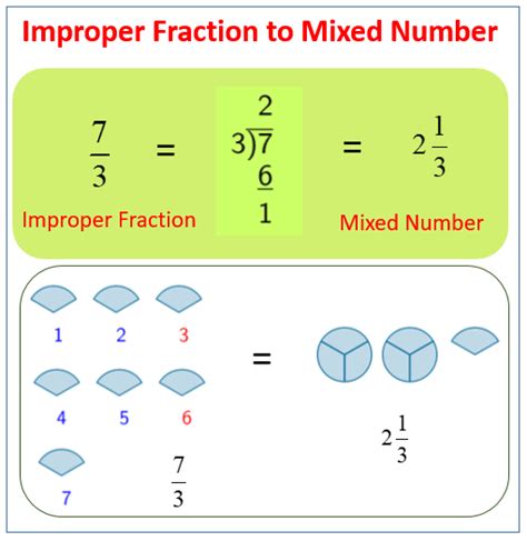 mixed numbers and improper fractions solutions examples worksheets videos games activities