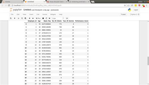 How To Remove A Row By The Value In Pandas Top Sellers Saberoffice Co