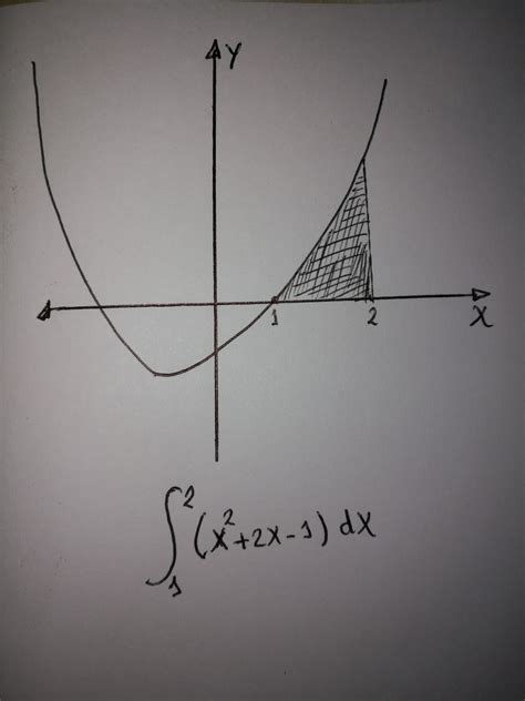 EJERCICIOS RESUELTOS DE INTEGRAL DEFINIDA ÁREAS Matemáticas y Actualidad