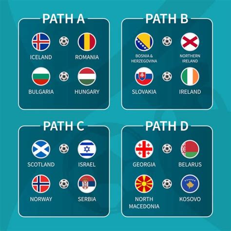 Eliminacje EURO 2020 grupy tabela wyniki baraże