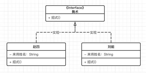 uml类图还不懂？来看看这版乡村爱情类图，一把学会！ 小傅哥 bugstack 虫洞栈