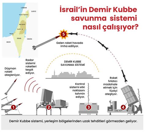 Srail In Savunma Sistemi Demir Kubbe Nas L I Liyor D Haberler