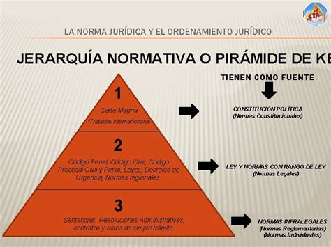ANDRS EDUARDO CUSI ARREDONDO LA NORMA JURDICA Y