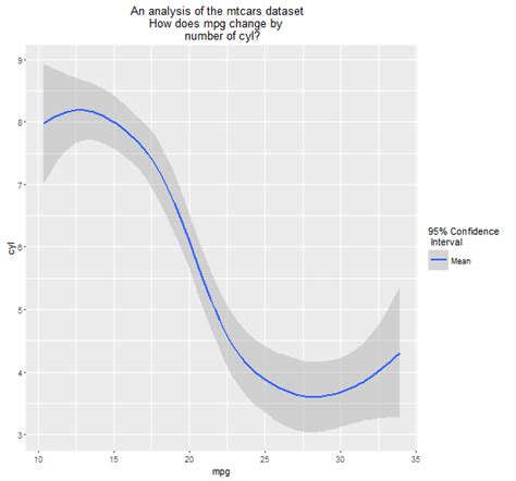 R Multi Line Ggplot Title With Different Font Size Face Etc Stack Overflow