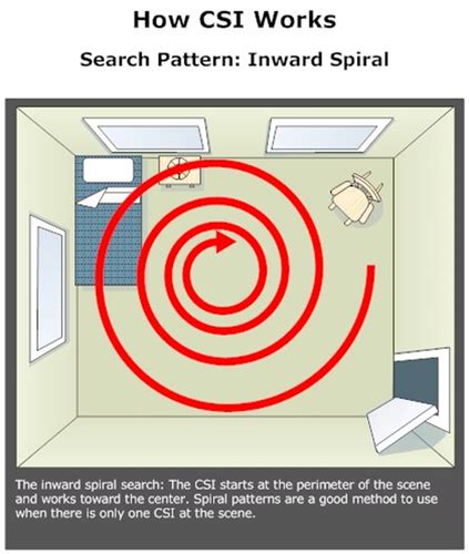 Crime Scene Search And Evidence Collection Test Review Flashcards Quizlet