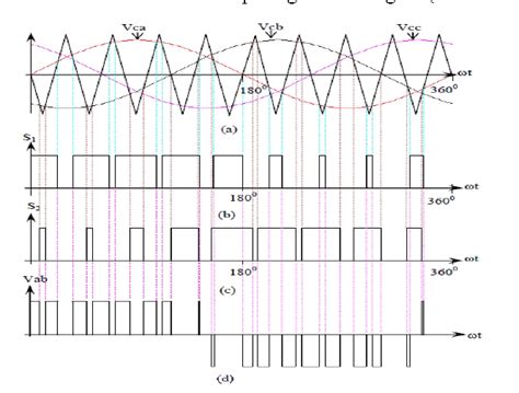 figure i from d space and microcontroller based spwm inverter for three phase induction motor