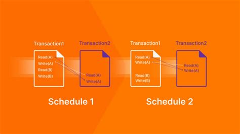what does serializability mean in a dbms pure storage blog