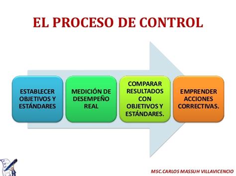 EL CONTROL Y LA EVALUACION PROCESO DE CONTROL