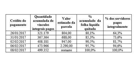 RJ informa que deposita nesta quinta primeira parcela do salário de