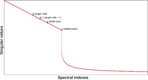 low rank matrix approximations semantic scholar