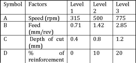 table 1 from comparing and optimizing the process parameters of two types of al mmc s in