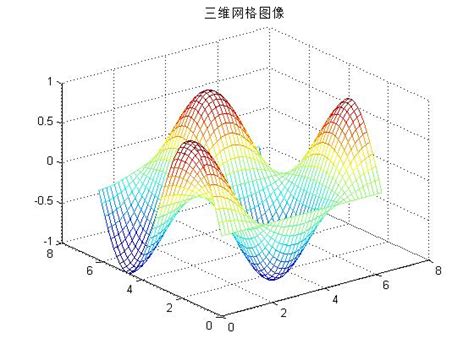 matlab建模学习笔记2——三维绘图 text 0 0 0 origin csdn博客