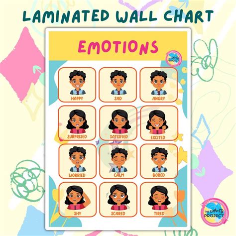 Character Emotion Educational Chart A4 Size Shopee Philippines Porn