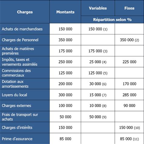 Saigner à partir de maintenant balcon calcul du seuil de rentabilite à