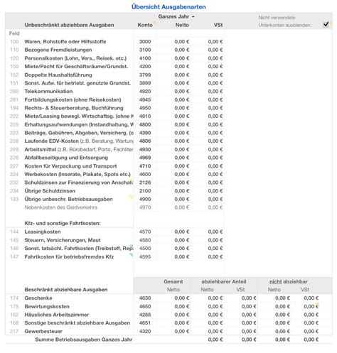 Einnahmen Überschuss Rechnung 2020 EKS der Arbeitsagentur