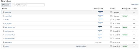 Git Pull Request From Egit Eclipse Plugin When Using Bitbucket