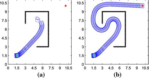 trajectory obtained by the a original dwa b improved dwa in simulation download scientific