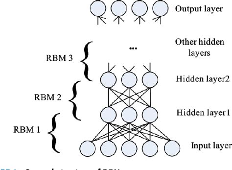 figure 8 from machine learning based automatic modulation recognition for wireless