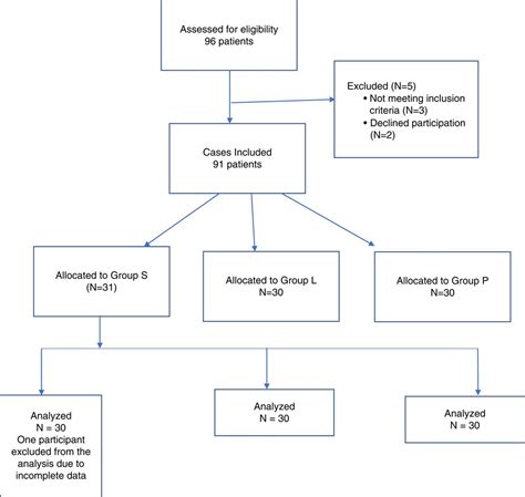 Effect Of Different Surgical Positions On The Changes In Cer