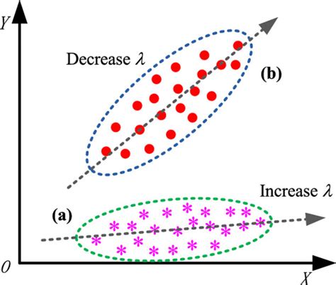 l21 norm based robust feature extraction method for fault detection acs omega