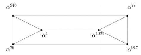 construction of nonlinear component of block cipher using coset graph