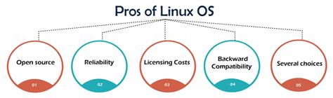 What Is Linux Operating System Javatpoint
