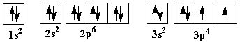 Sulfur Orbital Energy Diagram Explained
