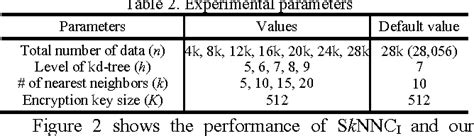 figure 1 from a privacy preserving knn classification algorithm using yao s garbled circuit on
