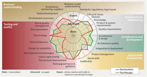 Quality Assurance Qa Engineering Roles Responsibilities Skills And Tools Altexsoft