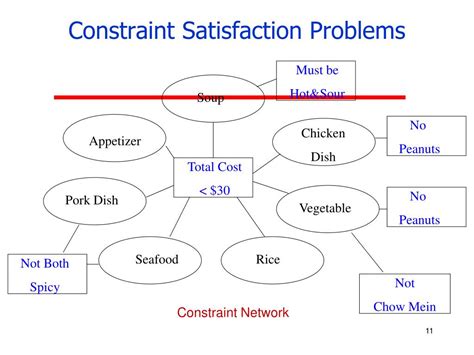 ppt constraint satisfaction problems powerpoint presentation free download id 5185295
