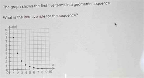 the graph shows the first five terms in a geometric sequence what is the iterative rule f [math]