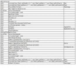 figure a 38 performance testing using selenium for angularjs download scientific diagram