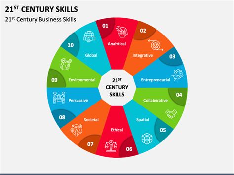 21st Century Skills PowerPoint And Google Slides Template PPT Slides