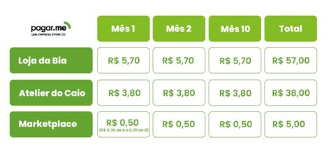 Pagar Me
