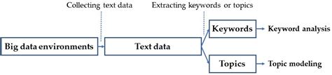 axioms free full text text data analysis using generalized linear mixed model and bayesian